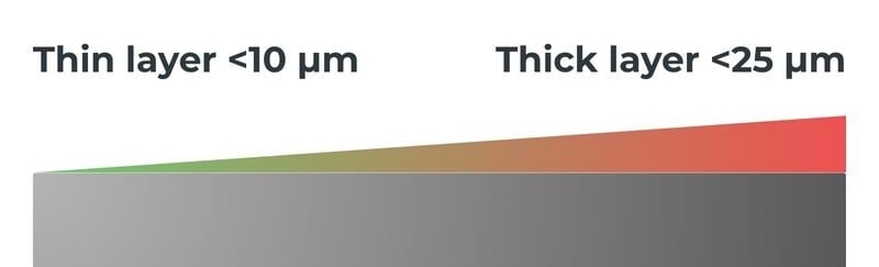 Guide to Surface Finishes and Tolerances | Engineering Blog