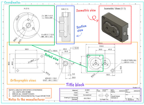 Anatomy of an Engineering Drawing | Engineering Blog
